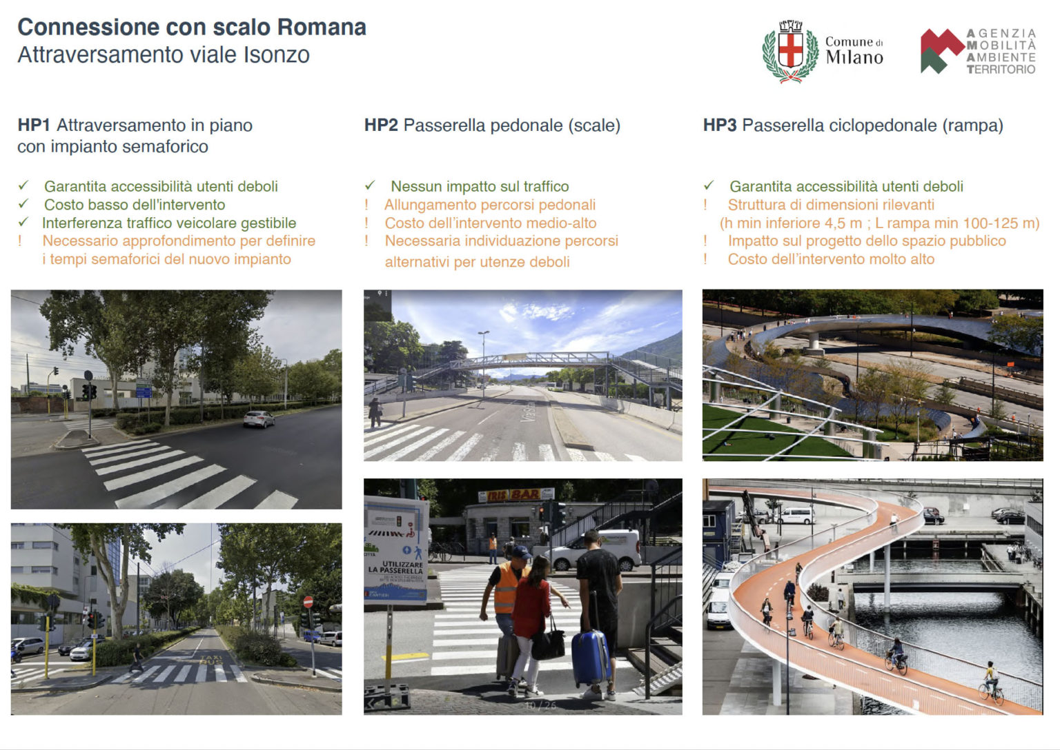 Milano | Porta Romana - Prime idee per la zona di Piazza Trento e via ...