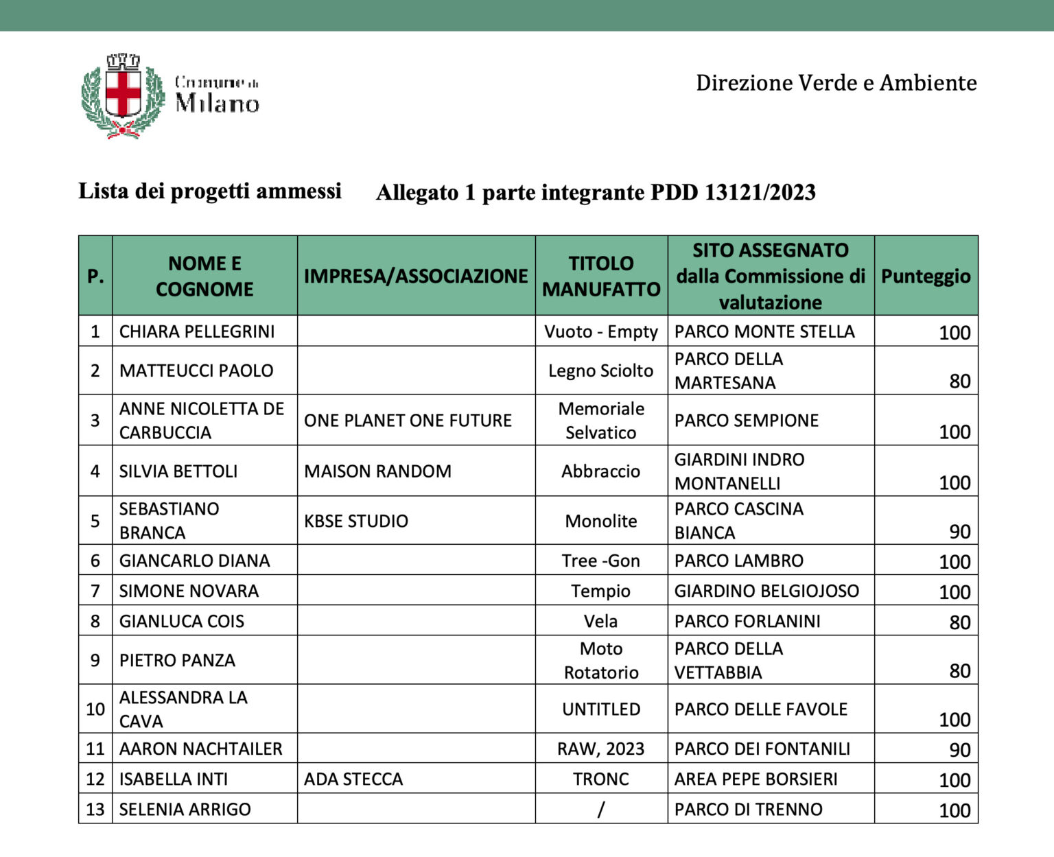 2024-01-02-urbanfile-milano-elenco-progetti-ammessi-per-sculture-e ...